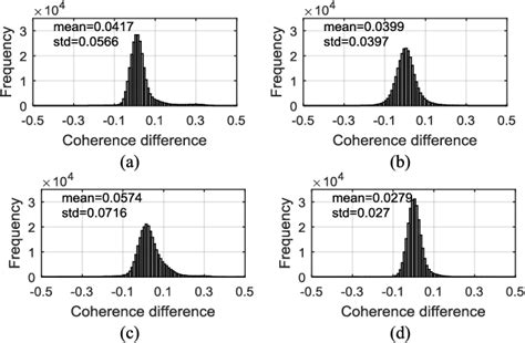 Figure 11 From A Unified Approach Of Multitemporal Sar Data Filtering Through Adaptive