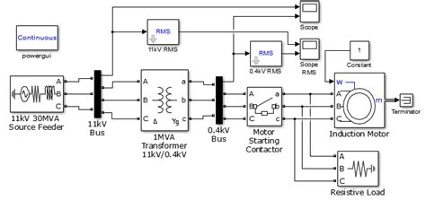 A Comprehensive Modeling And Simulation Of Power Quality Disturbances