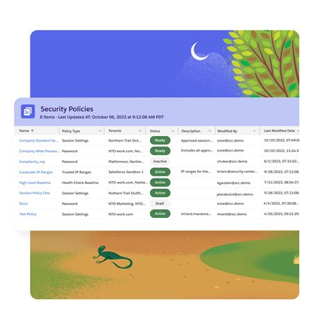 Salesforce Security Center Us