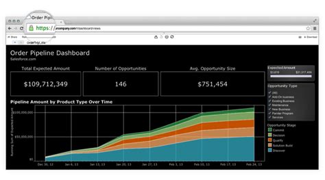 Tableau Online Tips A Security Checklist For Publishing Data To The Cloud