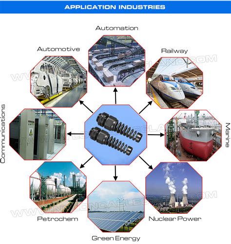 Ip68 Version Plastic Nylon Or Polyamide Spiral Cable Gland With Pg And Metric Thread For