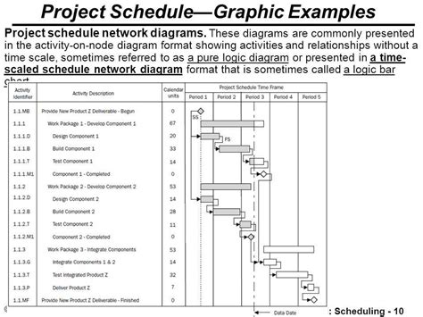 Network Diagram Visuals For Effective Project Management