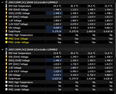 Crash On Boot Roverclocking