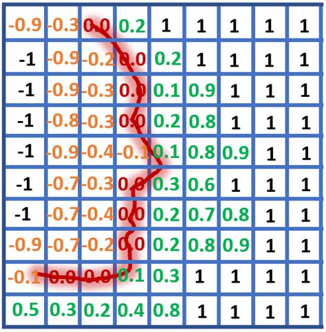 The Rise Of Depth On Mobile Graphics And Gaming Blog Graphics And