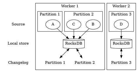 Kafka Streams Api Шаг за рамки Hello World Kafka Streams Api Шаг за рамки Hello World