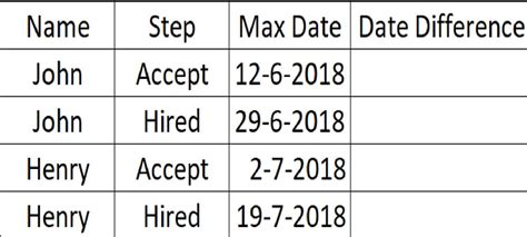 Solved Date Difference Between Two Dates In Same Column Microsoft