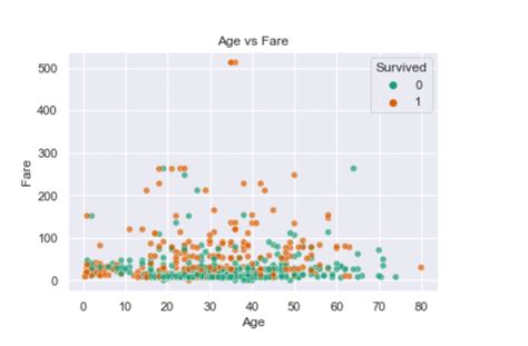 seaborn for data analysis resagratia data analytics and data science