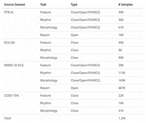 PULSE ECG ECGInstruct Datasets At Hugging Face