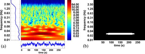 Activation Detection In Functional Near Infrared Spectroscopy By