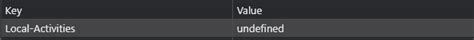 Reactjs Why Does My Local Storage Item Appear To Be Defined When It
