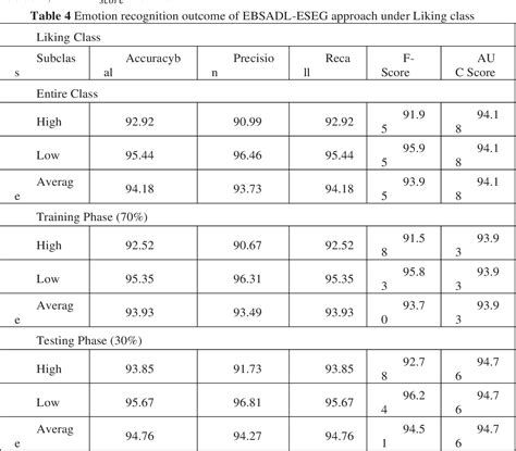 Table 4 From Enhanced Bird Swarm Algorithm With Deep Learning Based Electroencephalography