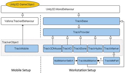 Tracking Class Hierarchy Download Scientific Diagram