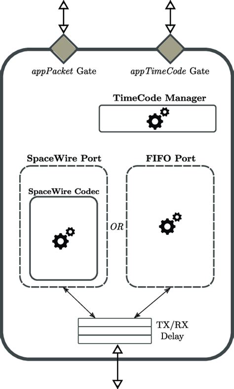 Internal Architecture Of A Spacewire Endpoint Download Scientific