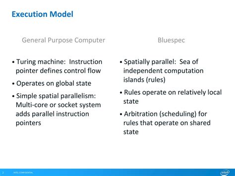 Ppt Bluespec Bare Minimum Powerpoint Presentation Free Download Id3456387