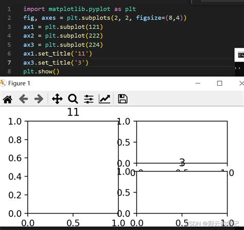 Matplotlib多子图 Csdn博客