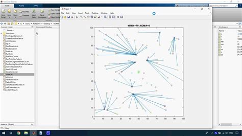 Noma And Massive Mimo Assisted Physical Layer Security In Matlab Okok Projects Final Year