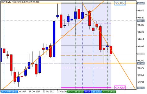 Currency Index Mt4 General Mql5 Programming Forum