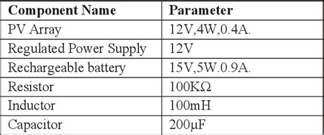 table 2 from zeta converter based battery charger for ev semantic scholar