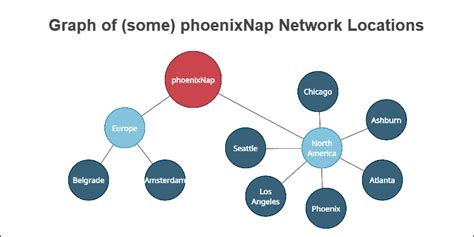 What Is A Graph Database Definition From Techopedia Vrogue Co
