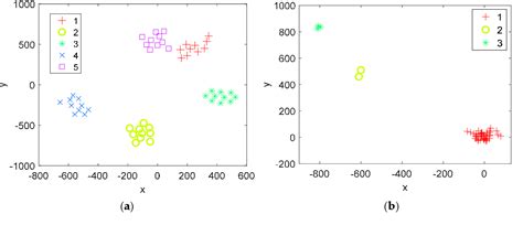 Figure 1 From Heterogeneous Clutter Suppression For Airborne Radar Stap