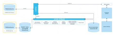 The Most Effective Big Data Tools And Techniques