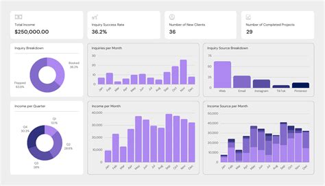 Elevate Your Insights With Best Data Visualization Services