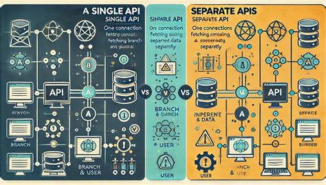 Single Api Vs Separate Apis Which Is Better For Your Data Design By Mahabubur Rahman Medium