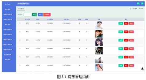 基于java中的ssm框架实现房屋租售网站管理平台项目【项目源码论文说明】 Csdn博客