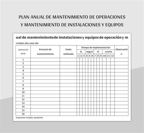 Plan Anual De Mantenimiento De Operaciones Y Mantenimiento De