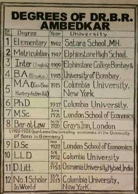 Prof Dr K Jaishankar On Linkedin Ignored Scholarship Of Ambedkar K Jaishankar 30 Seconds
