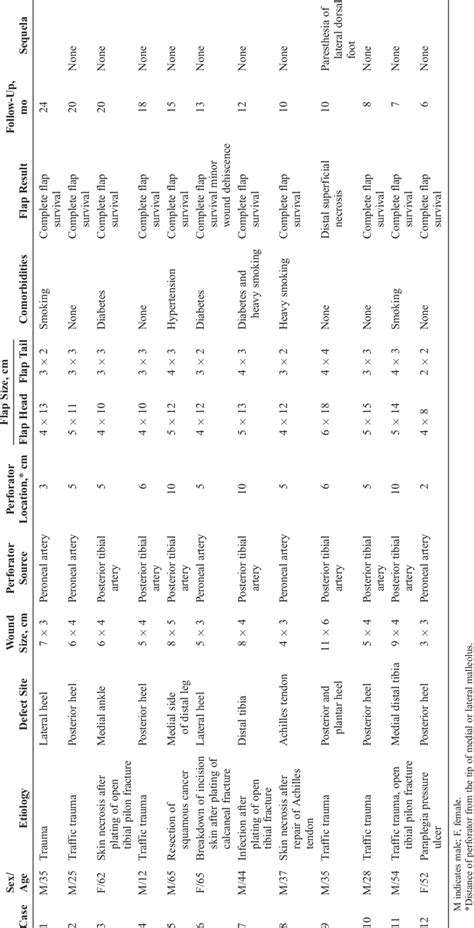 Clinical Summary Of Patient Data Download Table