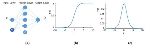 Schematic Diagram Of A Neural Network A Neural Network Model Download Scientific Diagram