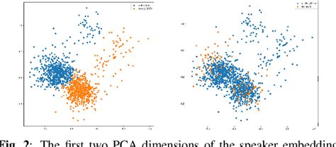 Generating Gender Ambiguous Text To Speech Voices