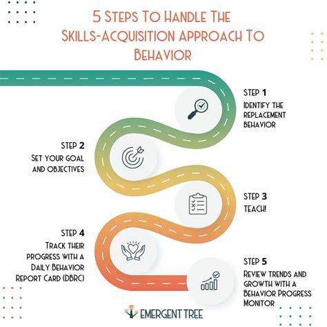 Emergent Tree Education Inc On Linkedin Progressmonitor Behaviorintervention