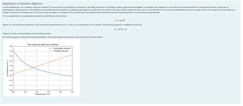 Application Of Newton Raphson In Civil Engineering