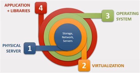 Cloud Service Topologies Explained By Alan C Bonnici Medium