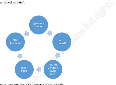 Figure 2 From Realistic Risk Management Using The Cis 20 Security