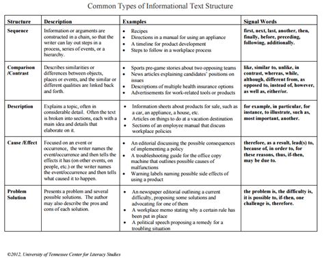 Text Structures Examples