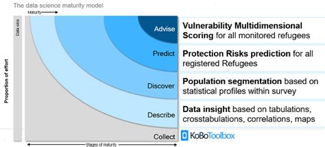 Data Crunching • Koboloader