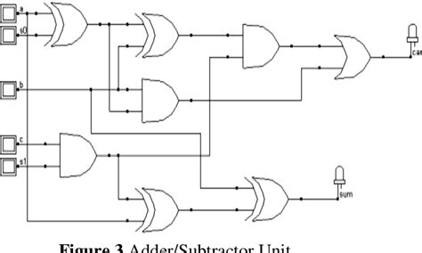 Figure 3 From Design Of 16 Bit Arithmetic And Logical Unit Using Vivado