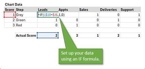 KPI Scorecard Chart In Excel Fully Customizable Excel Campus