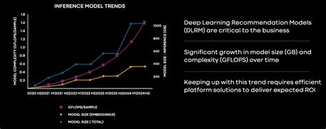 Meta Platforms Crafts Homegrown Ai Inference Chip Ai Training Next