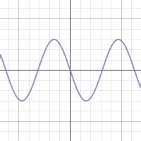 Graphing Trigonometric Function 1 Desmos