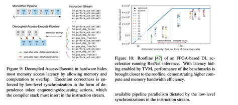 Tvm An Automated End To End Optimizing Compiler For Deep Learning Csdn博客
