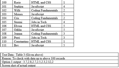 Bis1003 Introduction To Programming Assignment Sample