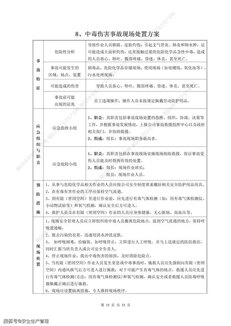 突发事件应急处置卡汇编 搜狐大视野 搜狐新闻