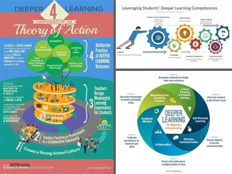 白丁智库丨真正的深度学习，是让学生获得解决真实问题的能力 搜狐大视野 搜狐新闻