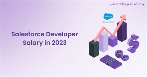 Salesforce Developer Salary For Freshers And Experienced In 2024