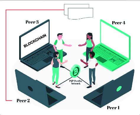 P2p Content Sharing Download Scientific Diagram