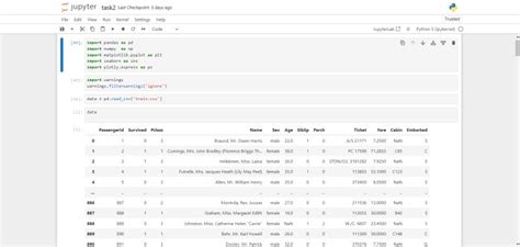 Rohan Patil On Linkedin Internship Datascience Prodigyinfotech Python